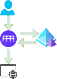 Securing access to internal resources using an Identity-Aware Proxy ...